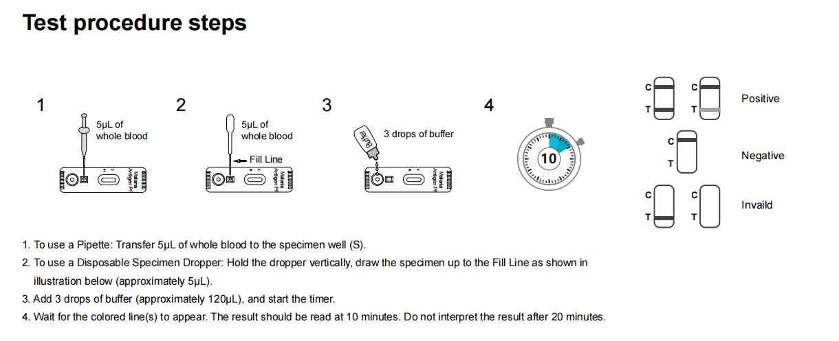 Malaria Plasmodium Falciparum Rapid Test