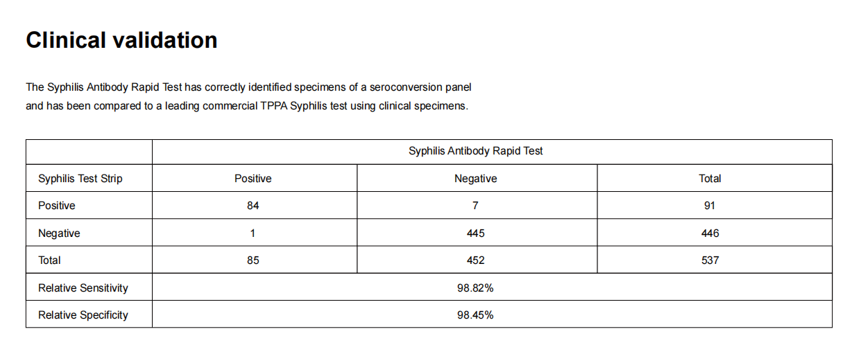 Syphilis Antibody Rapid Test