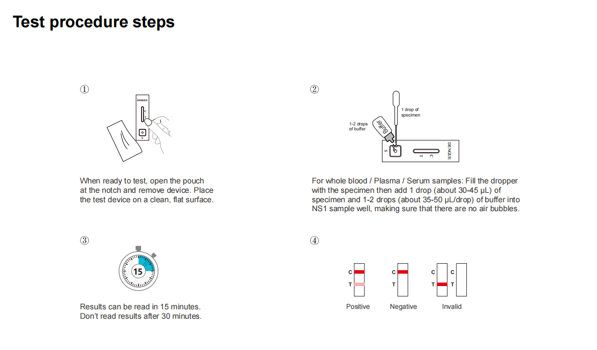 Dengue NS1 Antigen Rapid Test